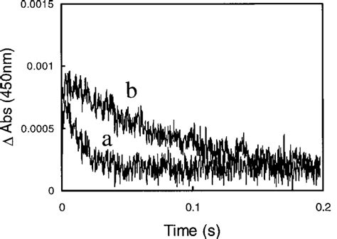 Temperature Jump Transients For Two Electron Reduced Cpr Download