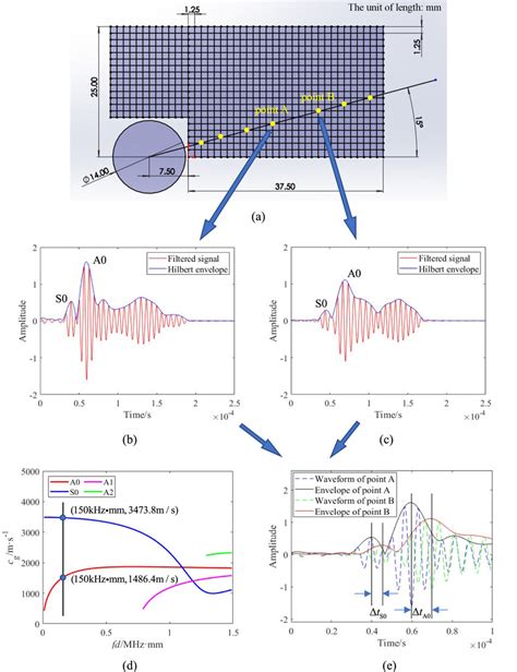 A Piezoelectric Chip And The Two Dimensional Matrix B The Guided Download Scientific