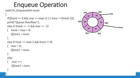 Unit Ii Linear Data Structures Stackspptx
