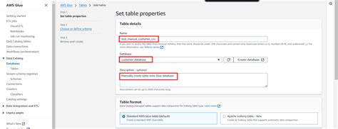 aws glue tables aws glue