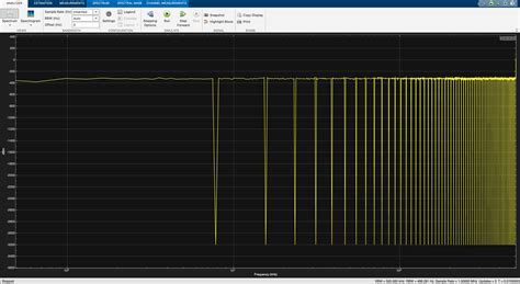 Fft What Are The Spikes Here In The Spectral Analyser Signal