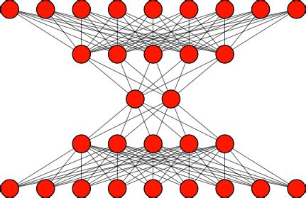 Using TensorFlow To Compose Music Tutorial DataCamp