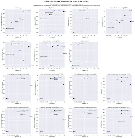 microsoft florence 2 vision benchmarks r singularity