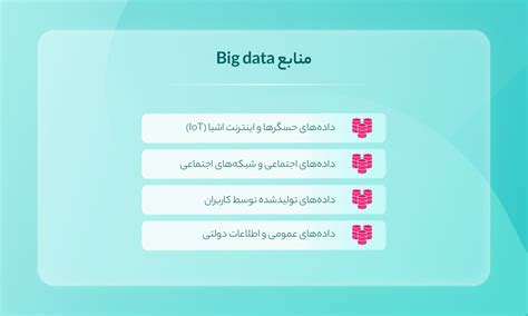 بیگ دیتا چیست؟ تعریف جامع کلان داده Big Data آروان‌کلاد