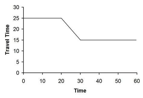 A Time Dependent Graph Gt V E Download Scientific Diagram