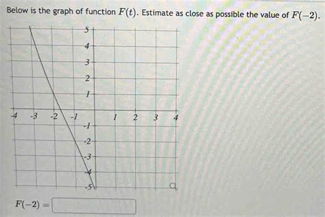 solved below is the graph of function f t estimate as close as