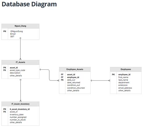 GitHub Thailnv TravelApp