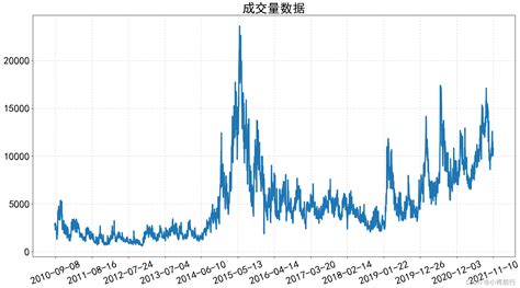 基于python的指数基金量化投资——a股全市场成交量计算量化公式 Python A股 Csdn博客