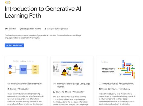 The 19 Best Free Prompt Engineering Courses Ai Skills