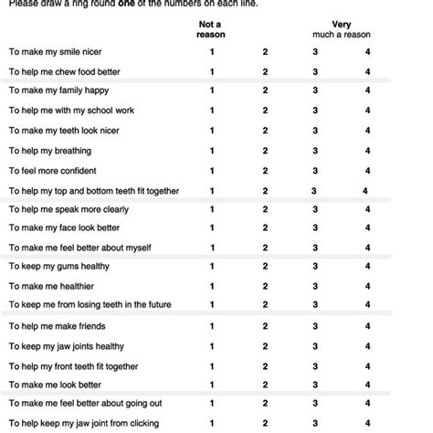 Frequency Of Scores For Patient Iotn Ac And Orthodontist Iotn Ac And