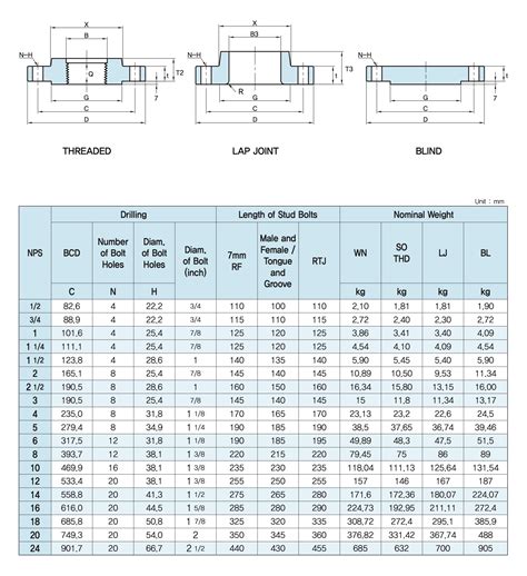 Asme B165 Flanges 주태원후렌지