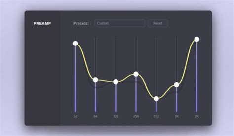 23 Bootstrap Charts That Just Look Great 23 Bootstrap Charts That Just Look Great
