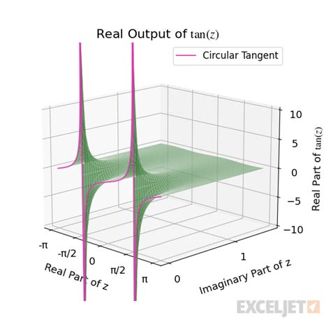 Excel Imtan Function Exceljet