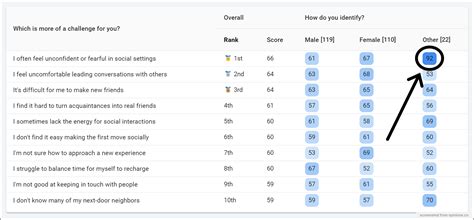 Contingency Tables Explanation Examples Guide Tools Opinionx