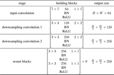 Table 1 From Inverse Rendering Of Translucent Objects Using Physical