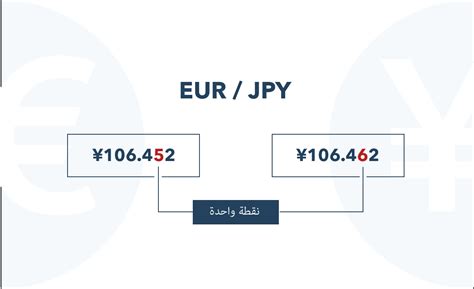 Forex