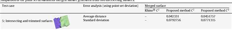 Table 2 From Merging Multiple B Spline Surface Patches In A Virtual Reality Environment