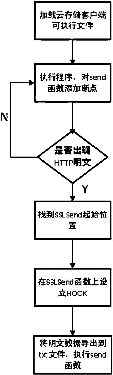Hook Based Cloud Storage Application Encrypted Data Packet Cracking