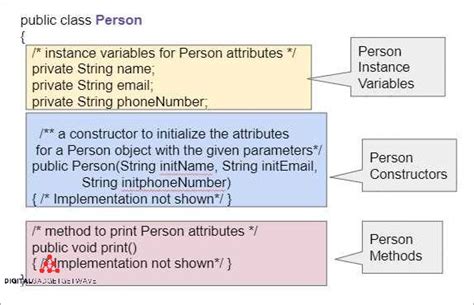 Mastering Java Instance Methods A Comprehensive Guide To Effective Usage Updated March
