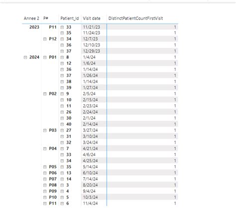 Solved Distinct Count Total Is Correct But The Columns A