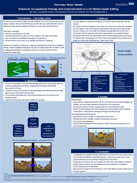 The Kawa ‘river Model Enhances Occupational Therapy And Communication
