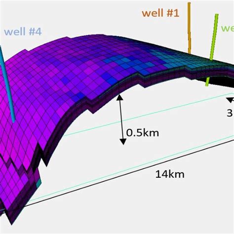 The Anticline Shaped Sector Model With Four Existing Wells The Sector Download Scientific