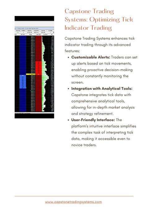 Ppt Mastering Tick Indicator Trading With Capstone Trading Systems Powerpoint Presentation