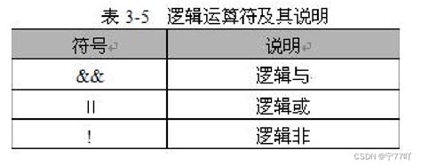 单片机语言 c51语言的数据类型以及存储类型以及一些基本运算 c51 数据存储结构data csdn博客