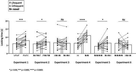 Results Of Experiments 1 6 Download Scientific Diagram