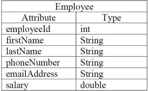 Solved Please Help Me Write A C Program To Store Employee Chegg