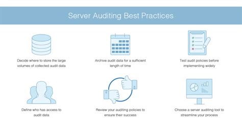 Server Auditing Best Practices Windows Sql And File Server Auditing Dnsstuff