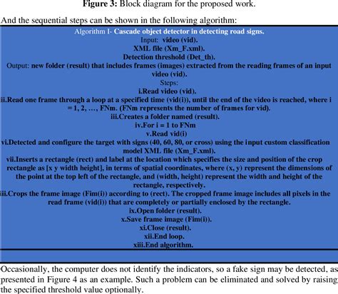 Figure 2 From Real Night Time Road Sign Detection By The Use Of Cascade Object Detector