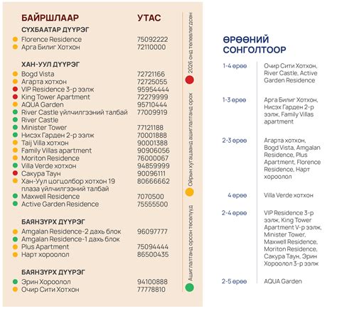 ШИНЭ ОРОН СУУЦНЫ үнэ өмнөх оны мөн үеэс 14 3 хувиар өмнөх сараас 1 0 хувиар тус тус өссөн байна