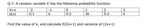 Solved Q 7 A Random Variable X Has The Following