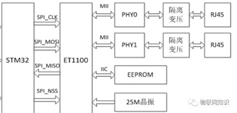 什么是EtherCAT 腾讯云开发者社区 腾讯云