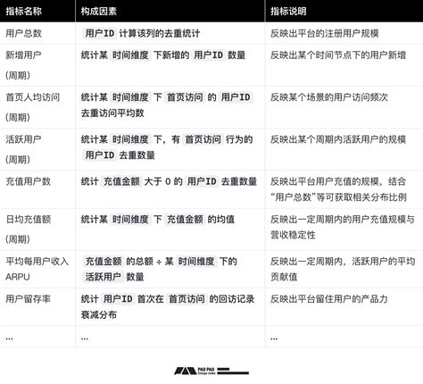 如何从零开始构建「用户行为分析」：数据加工案例演示 优设网 学ai设计上优设