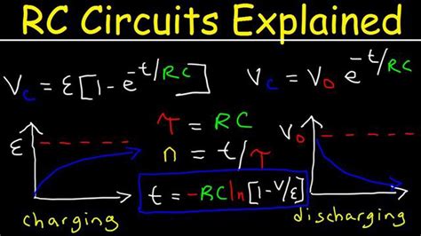 Calculating The Time Constant Step By Step Guide And Formulas
