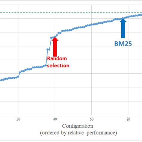 Evaluation Results Of The Similarity Parameter Auto Tuning Usecase Download Scientific Diagram