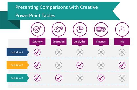 Presenting Comparisons With A Creative PPT Comparison Table