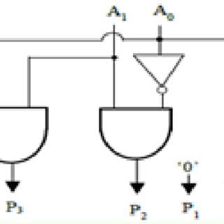 Block Diagram Of Bit Binary Multiplier Download Scientific Diagram