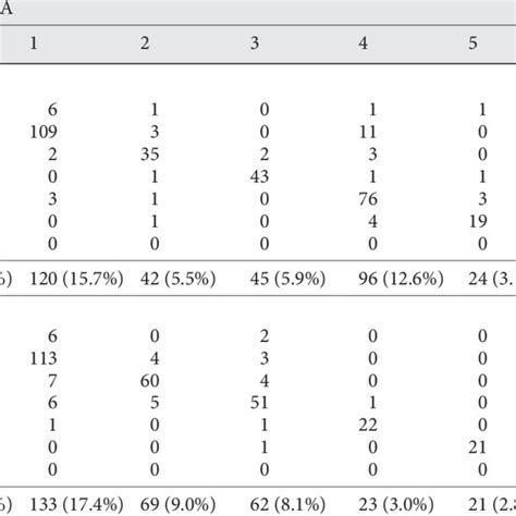 Relationship Between The Visual Scores Of Ny Criteria And Icdas Ii N Download Table