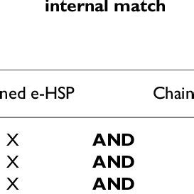 C HSP Status Definition Download Table