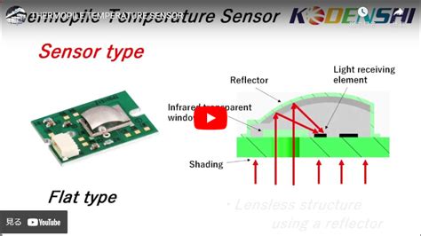 Thermopile Temperature Sensor｜kodenshi Corp