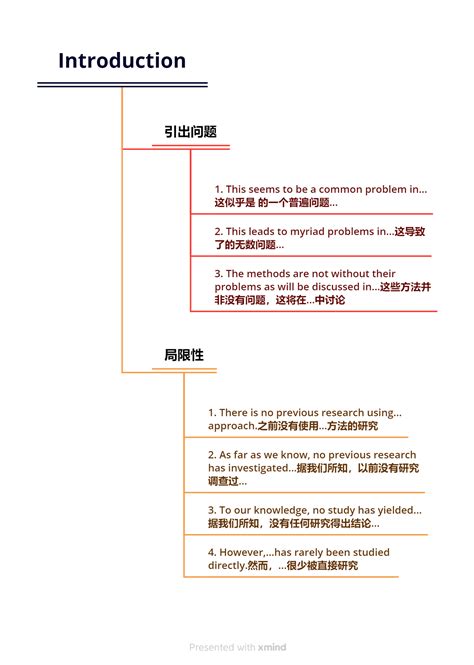 Introduction到底怎么写？模版都在这了！ 知乎