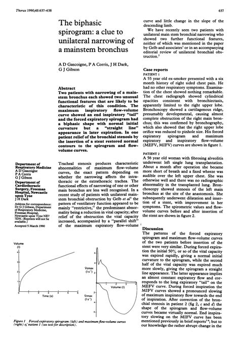 The Biphasic Spirogram A Clue To Unilateral Narrowing Of A Mainstem