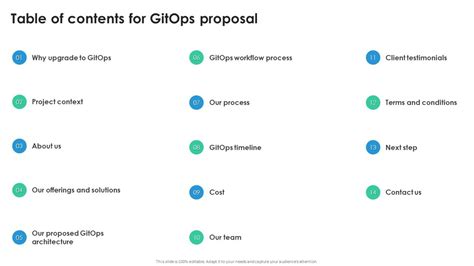 Table Of Contents For Gitops Proposal Ppt Slide