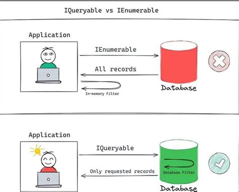 ‏backend Fullstack Developer Csharp Github Efcore Dotnet Programmer‏ ‏mohamed Elsaid‏