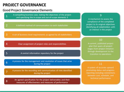 Project Governance Powerpoint Template Sketchbubble