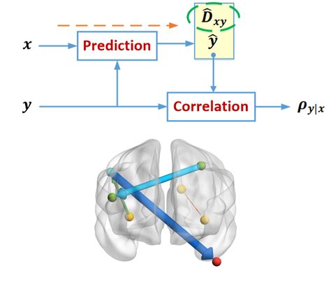 Publications Inspire Lab