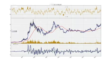 地产大亨的新选择python